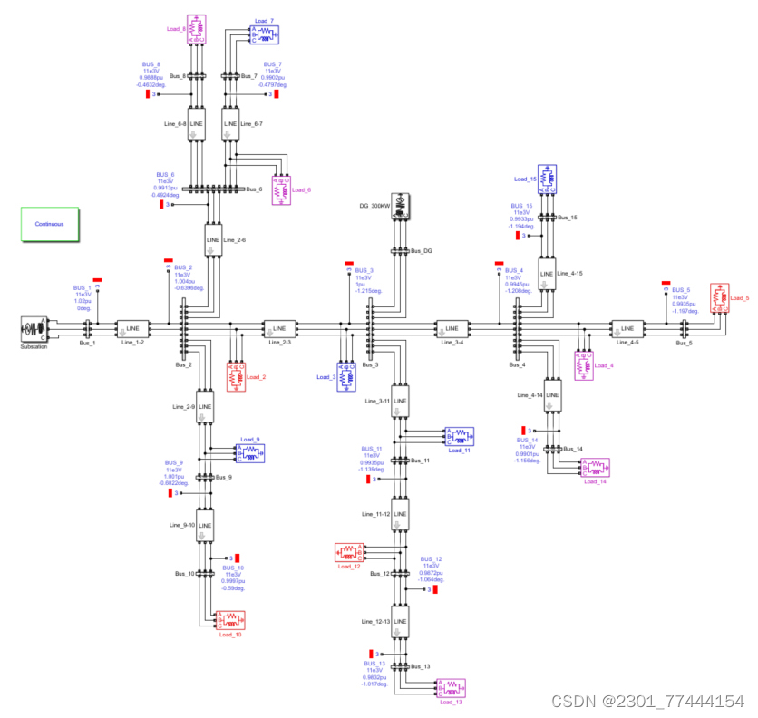 基于MATLAB Simulink的IEEE 15节点仿真模型_simulink如何设置节点类型-CSDN博客