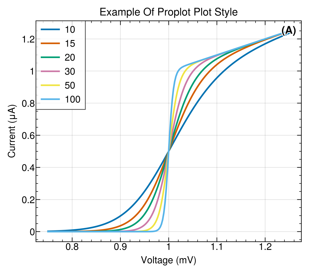 教你三种方法，用python制作出版级论文配图绘制python绘制论文图 Csdn博客