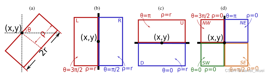 Side Window Filtering 论文笔记_侧窗滤波-CSDN博客