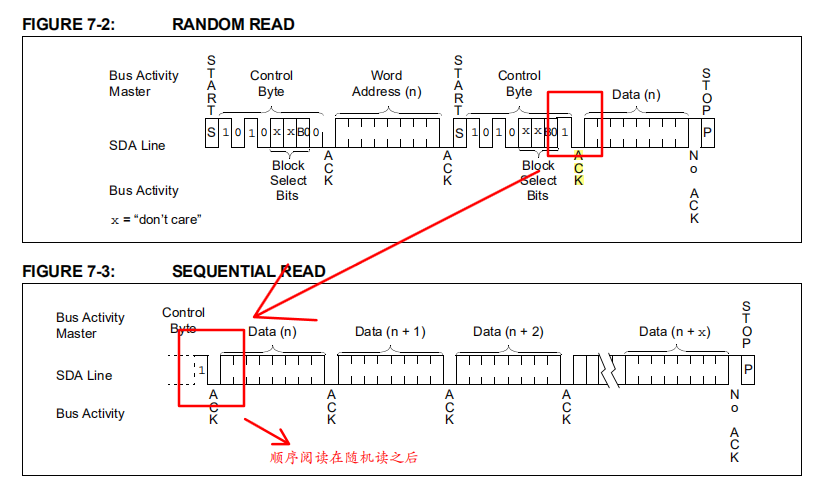 EEPROM手册解读_24lc04-CSDN博客