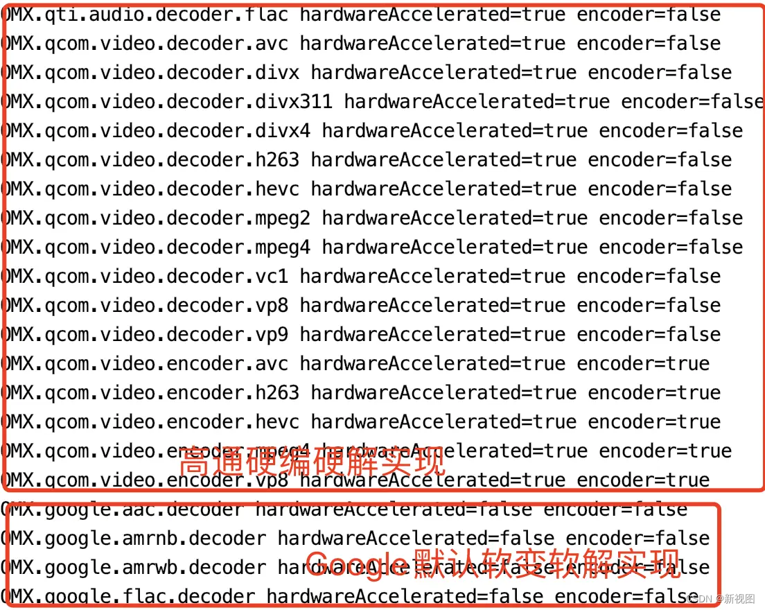 MediaCodec工作原理、流程与实践 提供源码_mediacodec流程-CSDN博客