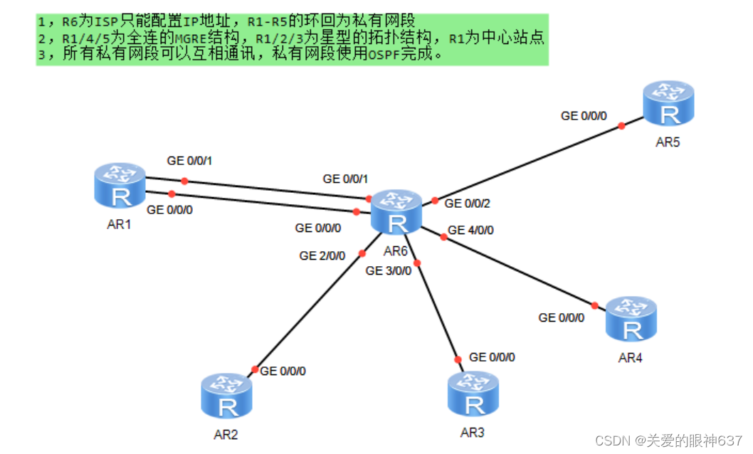 配置OSPF在多路由器网络中的Hub-Spoke和Full-Mesh结构,-CSDN博客
