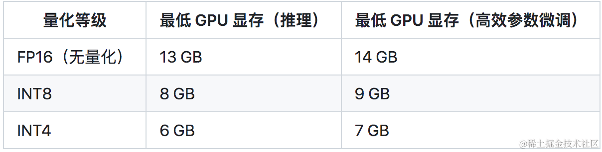 【玩转 GPU】本地部署大模型--chatGLM（尝鲜篇）_大模型如何在gpu上部署-CSDN博客