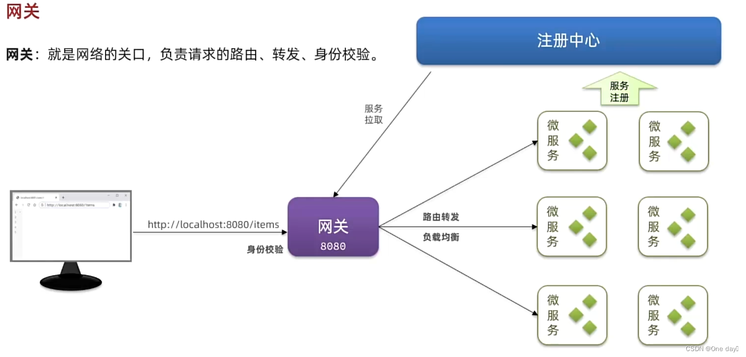 SpringCloud 网关Gateway配置并使用_springcloud gateway lb-CSDN博客