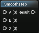 smoothstep函数_SmoothStep是个啥？这是数学的魅力！-CSDN博客