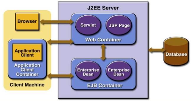 什么是EJB？-CSDN博客