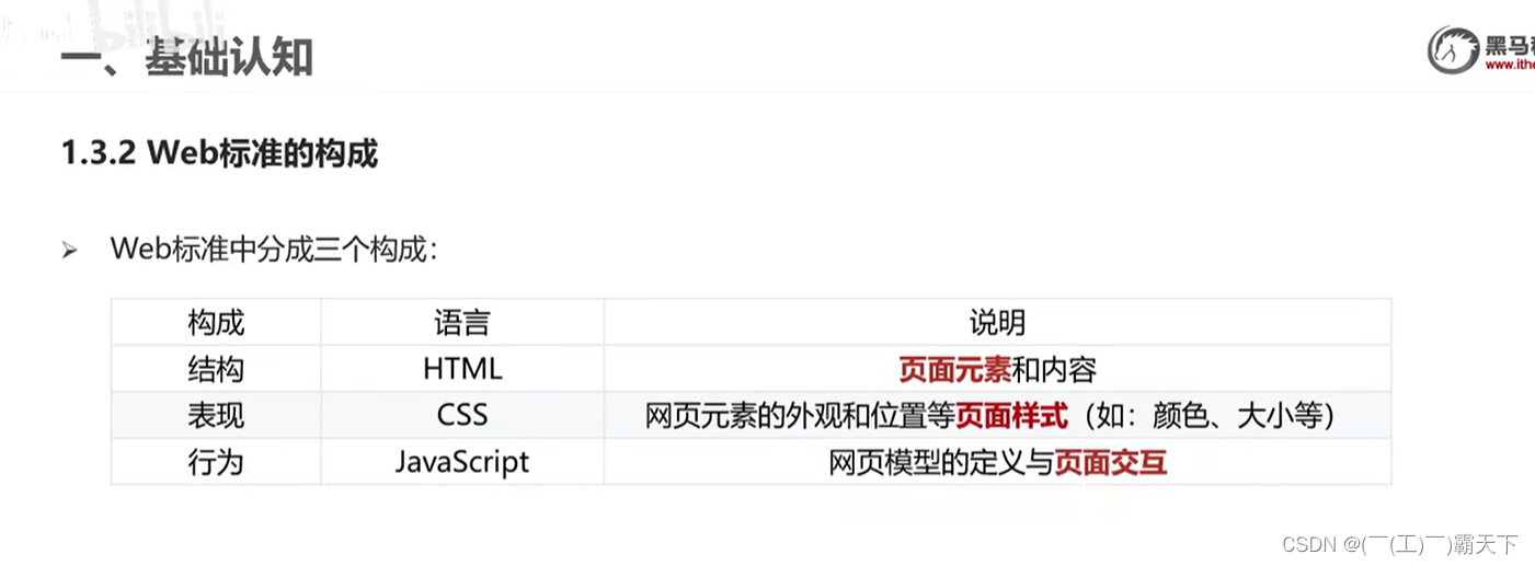 web前端——HTML+CSS-CSDN博客