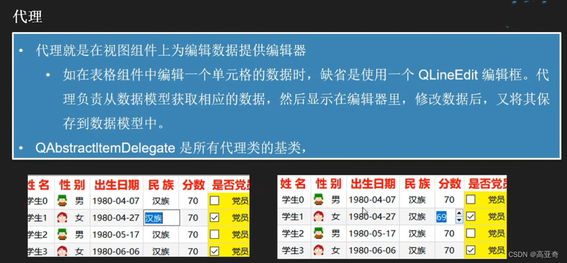 Qt Model/View框架详解1-CSDN博客