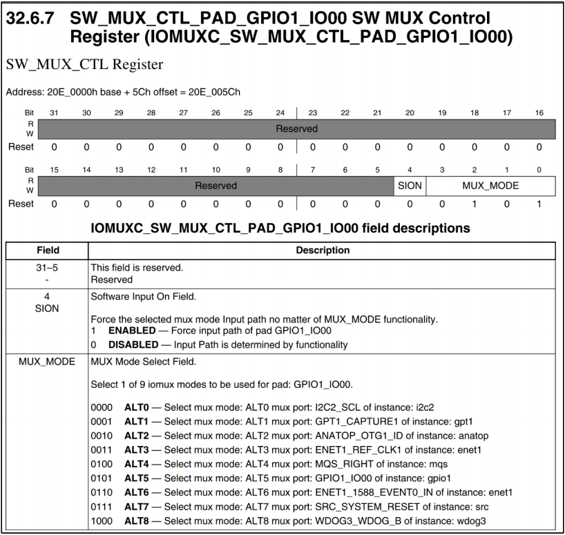 IMX6ULL学习笔记（13）——GPIO接口使用（汇编方式）_imx6 alt-CSDN博客