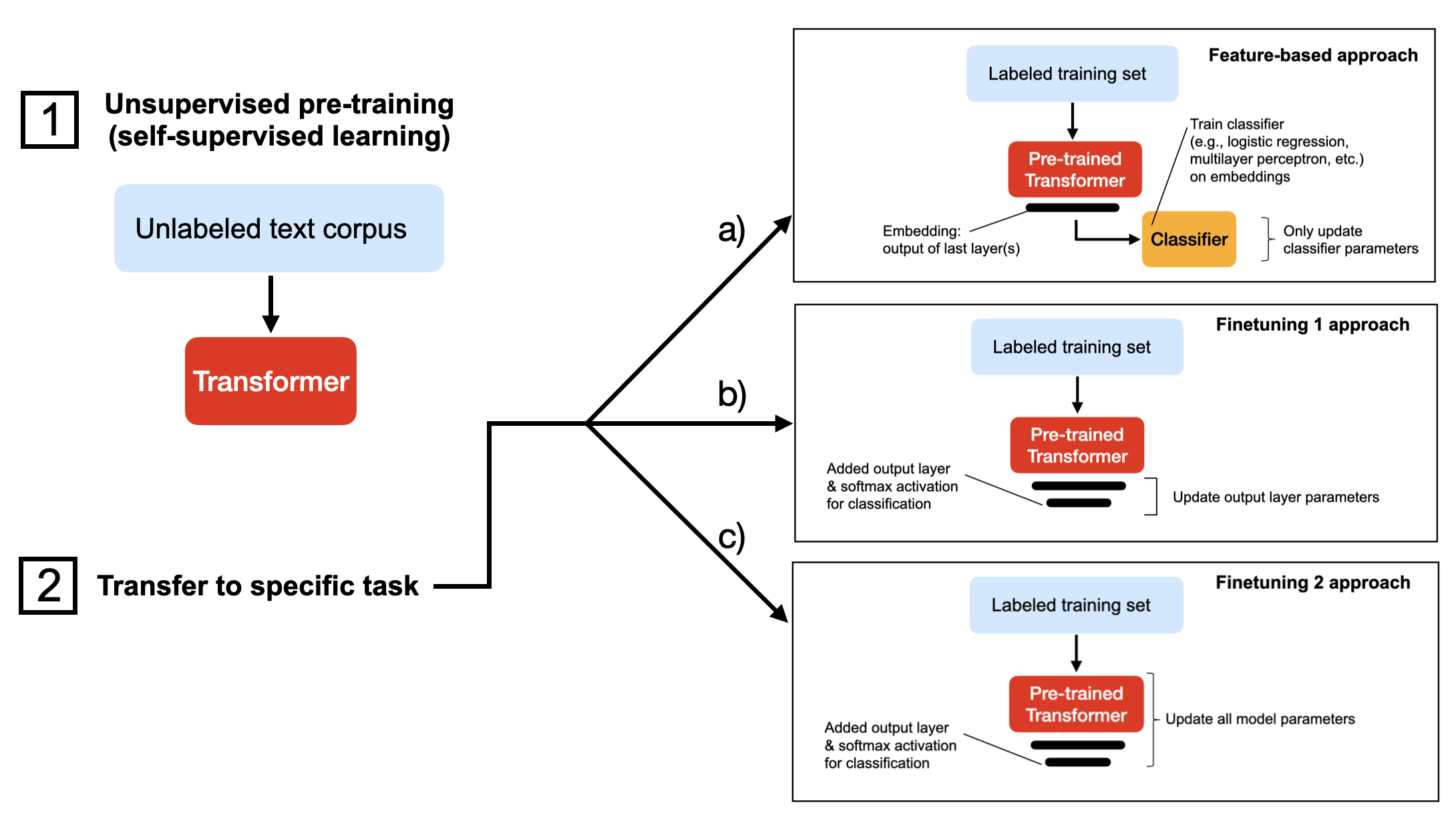 Pytorch :加速pytorch 模型训练的几种方法(几行代码),最快提升八倍(附实验记录)pytorch训练加速 Csdn博客