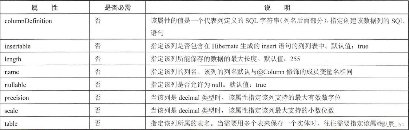 Hibernate 5 的基本用法2_strategy = generationtype.identity-CSDN博客