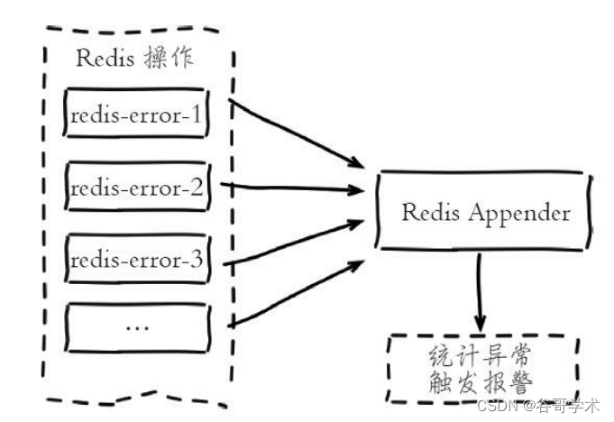 Redis入门完整教程：Redis的噩梦：阻塞_jredis set阻塞的方法-CSDN博客