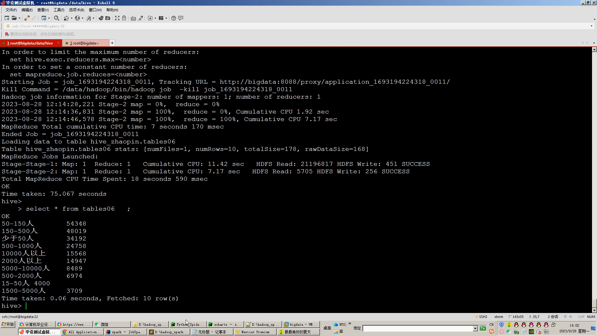 计算机毕业设计hadoopspark招聘推荐系统 招聘可视化 招聘数据分析 招聘大数据 招聘爬虫 大数据毕业设计 大数据毕设 机器学习 深度学习基于hadoop和spark招聘推荐可视化