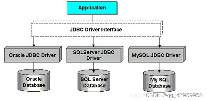 Java JDBC 操作数据库详解-CSDN博客