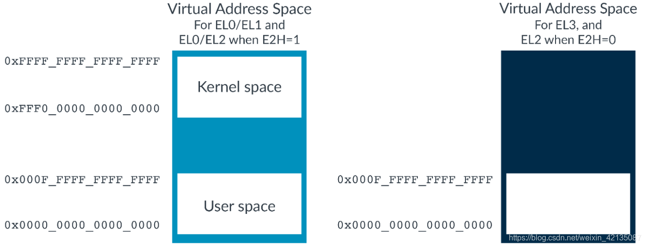 [armv9]-PAC:Pointer authentication和BTI:Branch target instructions介绍_arm pac-CSDN博客