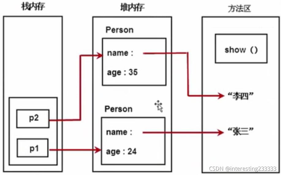 JVM底层分析-Java300集笔记整理_java300内存分析-CSDN博客
