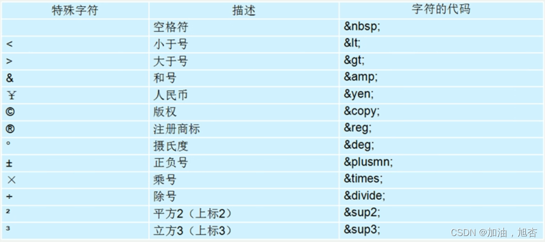 【前端:HTML+CSS+JavaScript】HTML基础（上）_分别使用html方式和javascript脚本方式在页面显示信息 训练要点 (1)掌握html基本-CSDN博客
