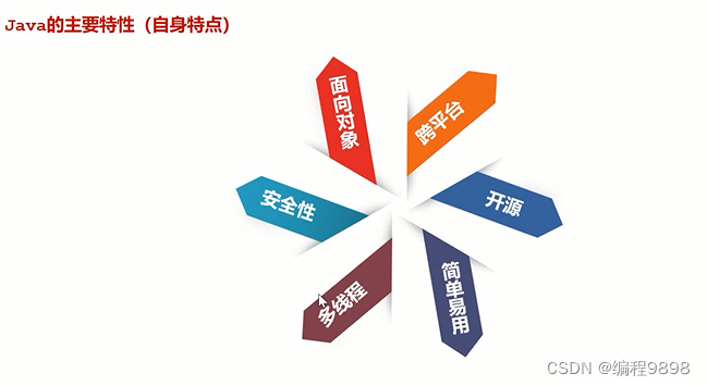 JavaSE学习day1_03, Java的发展_java课程的发展-CSDN博客