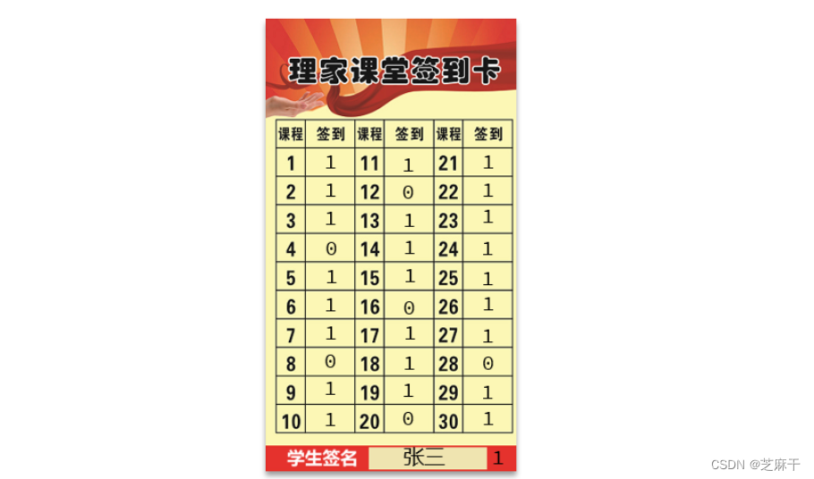 Redis实战——签到统计（bitmap的用法）redis Bitmap 签到 Csdn博客