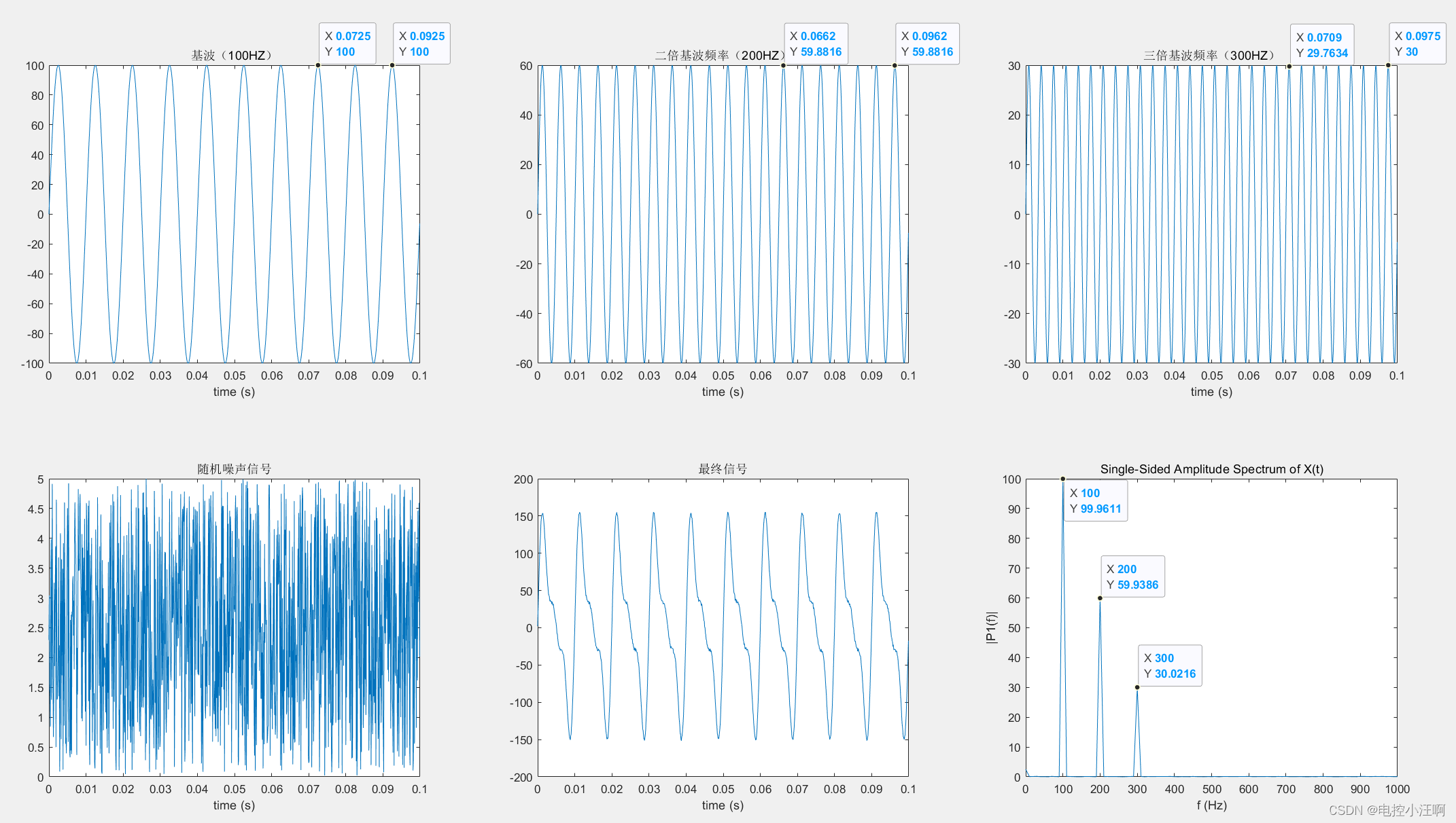将excel中的数据导入matlab中进行fft分析将excel表格的数据导入matlab中进行傅里叶变换 Csdn博客
