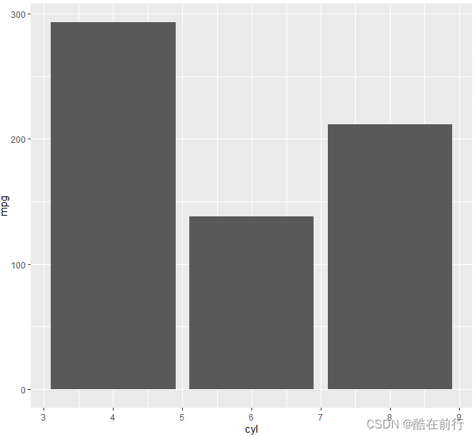 R语言ggplot2 浅谈ggplot2包的学习逻辑r语言ggplot函数在哪个包 Csdn博客