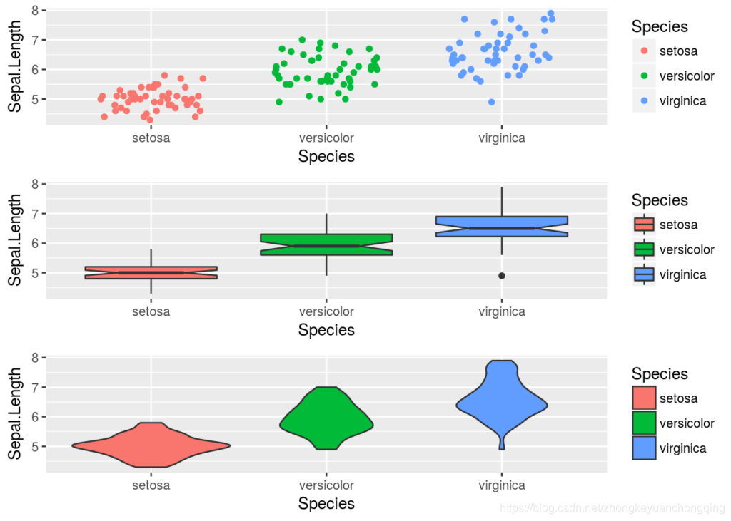 R语言ggplot2可视化分析：可视化ggplot2绘制多子图、两个并排的子图、三个并排的子图、两个堆叠的子图添加标题(title)、子标题(subtitle)和图像说明（caption）_r ...
