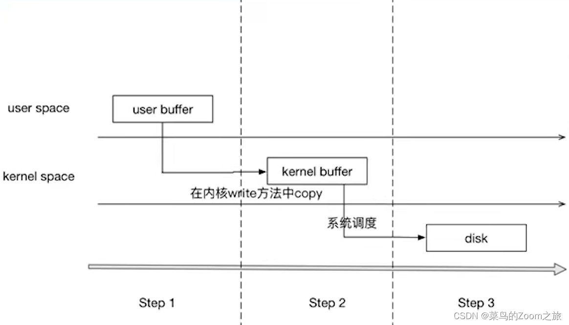 I/O与MMAP机制-CSDN博客