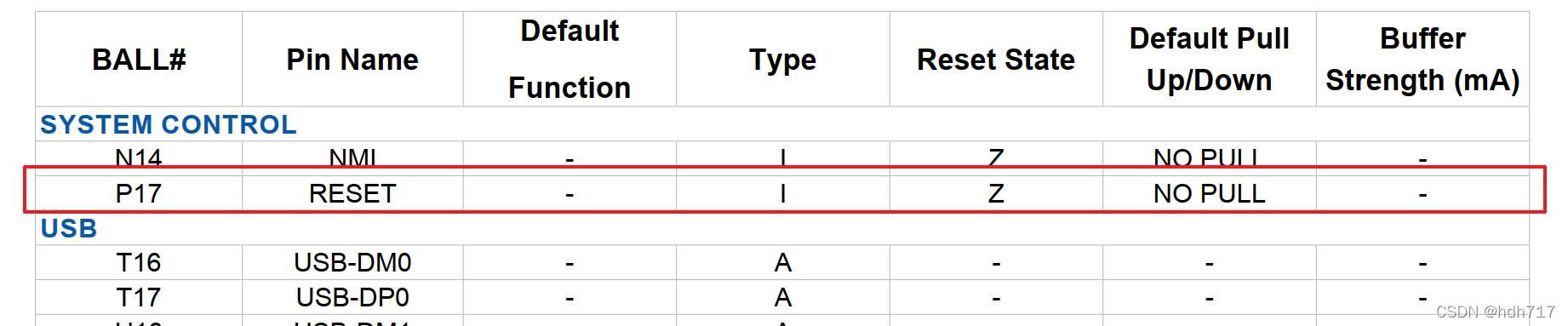 全志A33手册摘读，为编写uboot做好准备-CSDN博客