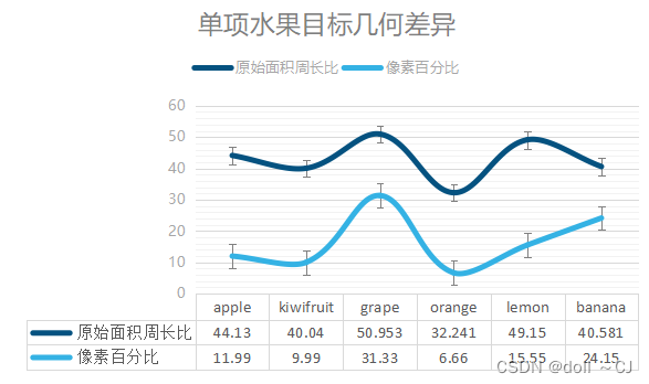 基于opencv的模式识别——水果类别识别与计数_基于opencv的水果识别-CSDN博客
