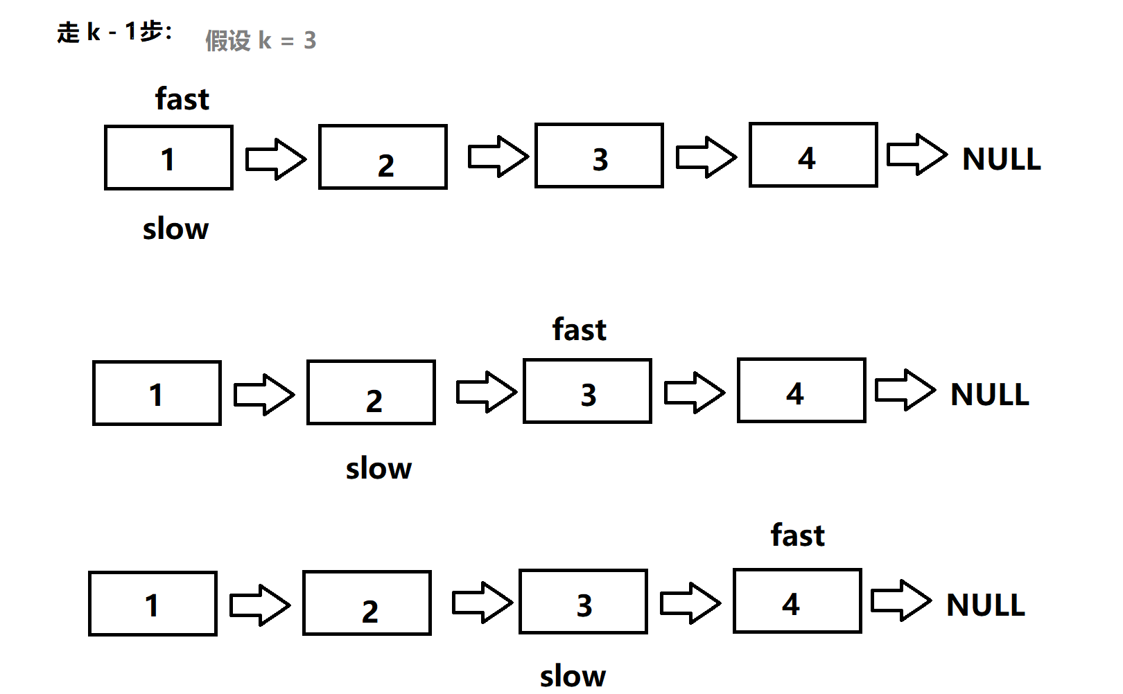 leetcode 面试题 02.02. 返回倒数第k个节点-CSDN博客