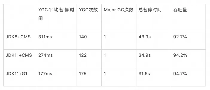 一文搞定jdk8升级到jdk11-CSDN博客