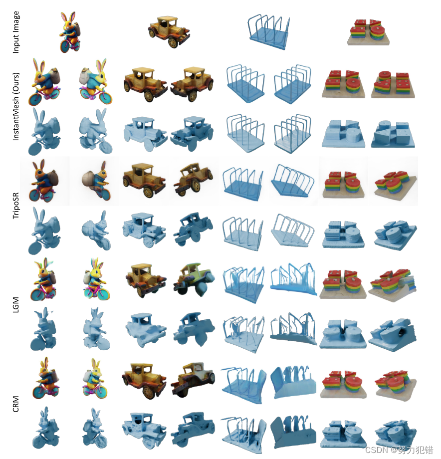 腾讯 InstantMesh，单图生成 3D 模型，10 秒内完成，性能超越 SOTA-CSDN博客