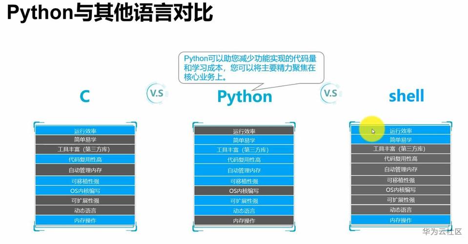 python和c语言哪个好上手,c语言和python哪个吃香-CSDN博客