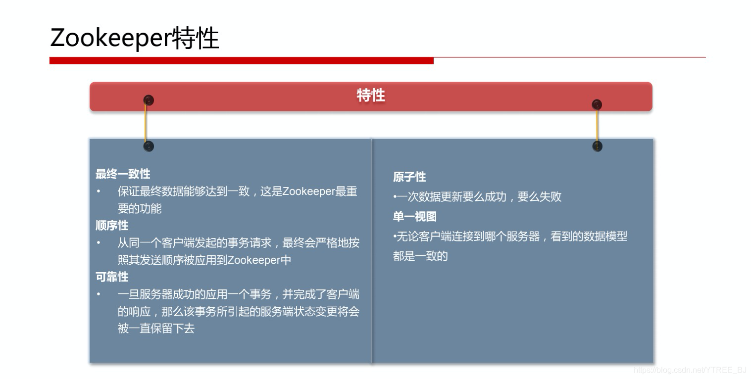 Zookeeper深入解析-CSDN博客