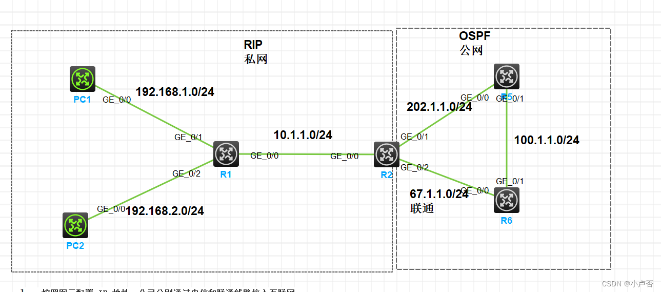 配置IP、RIP、OSPF及EASY-IP实现网络流量控制：PBR与Tracert验证-CSDN博客