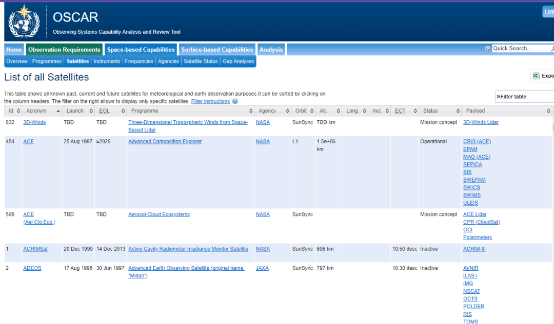 如何查找遥感卫星相关参数_遥感影像怎么查看元数据信息-CSDN博客