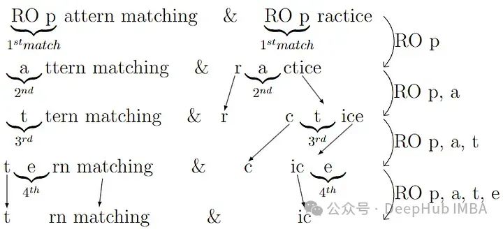 字符串相似度算法完全指南:编辑、令牌与序列三类算法的全面解析与深入分析字符串相似度算法完全指南编辑、令牌与序列三类算法的全面解析与深入分析 Csdn博客 3656