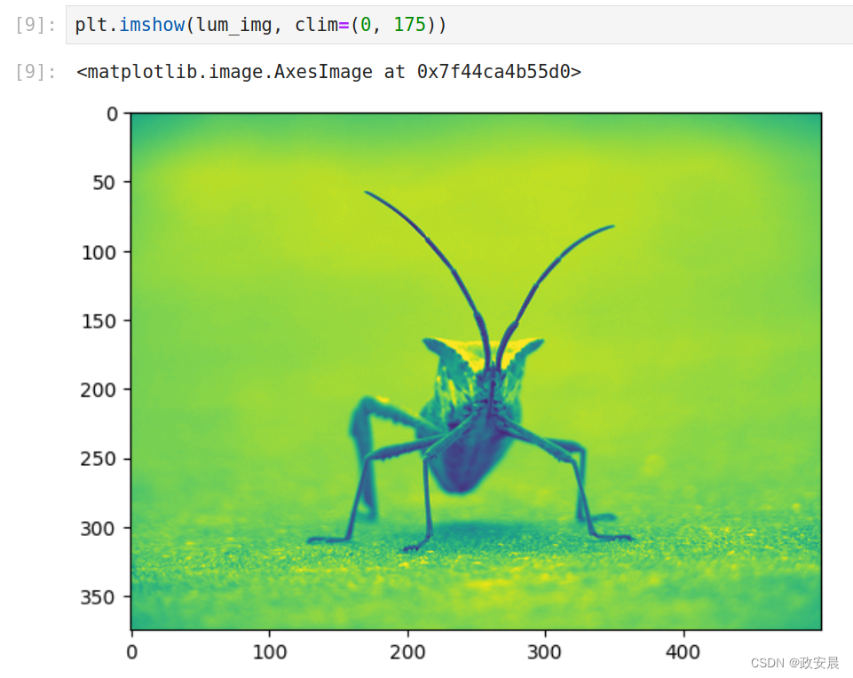 政安晨：在Jupyter中【示例演绎】Matplotlib的官方指南（二）{Image tutorial}·{Python语言}_jupyter matplotlib-CSDN博客