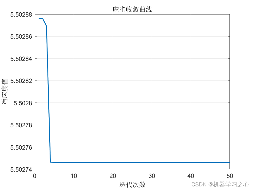 时序预测 | MATLAB实现SSA-KELM和KELM麻雀算法优化核极限学习机时间序列预测_kelm matlab参数-CSDN博客