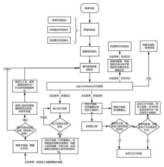 python500行代码项目,python100行代码案例-CSDN博客
