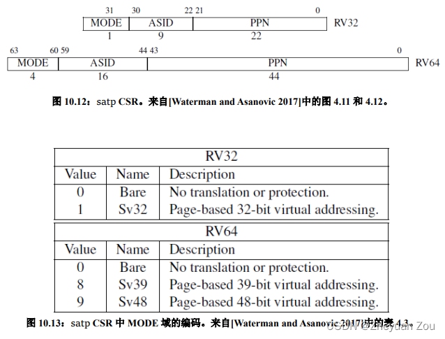 6.S081——虚拟内存部分——xv6源码完全解析系列(1)_xv6内核源码深入剖析-CSDN博客