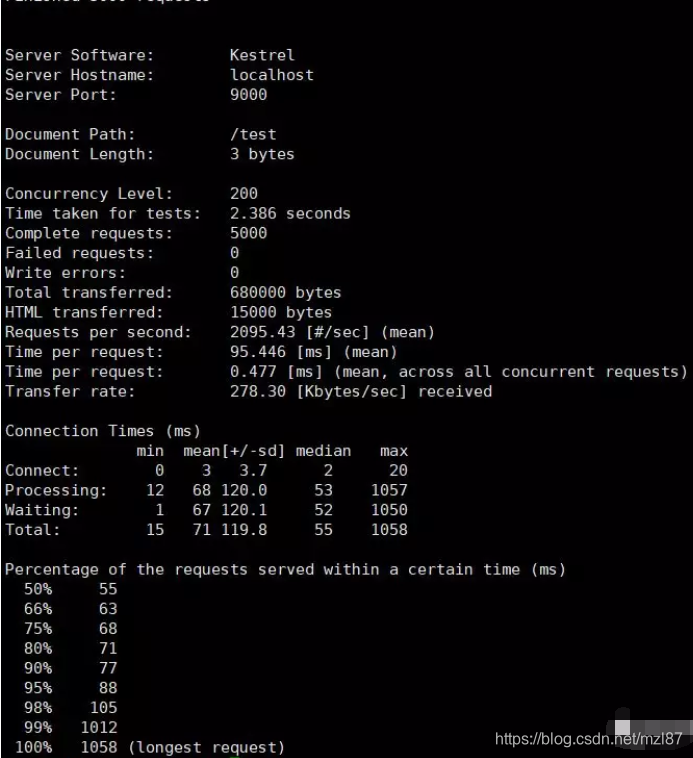后端开发都应该了解点接口的压力测试(Apache Bench版)_docker apache bench-CSDN博客