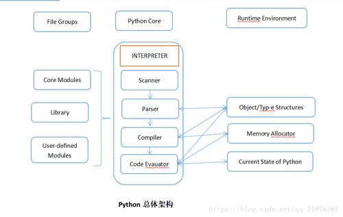 Python Web开发框架有哪些python Web开发框架案例 Csdn博客
