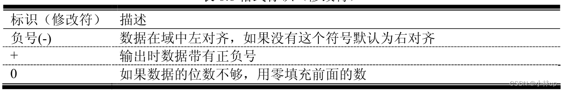 matlab写入txt文件进行自动化测试总结：fopen、fclose和fprintf的用法_matlab fopen-CSDN博客