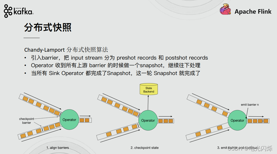 Flink（53）：Flink高级特性之端到端精确一次消费（End-to-End Exactly-Once）_flink精准一次性消费-CSDN博客
