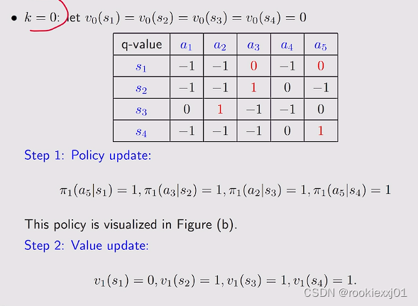 强化学习2--value iteration(truncated iteration）-CSDN博客