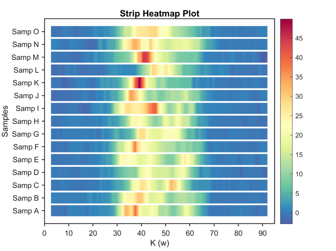 Matlab进阶绘图第7期—条带热图_stripheatmap matlab-CSDN博客
