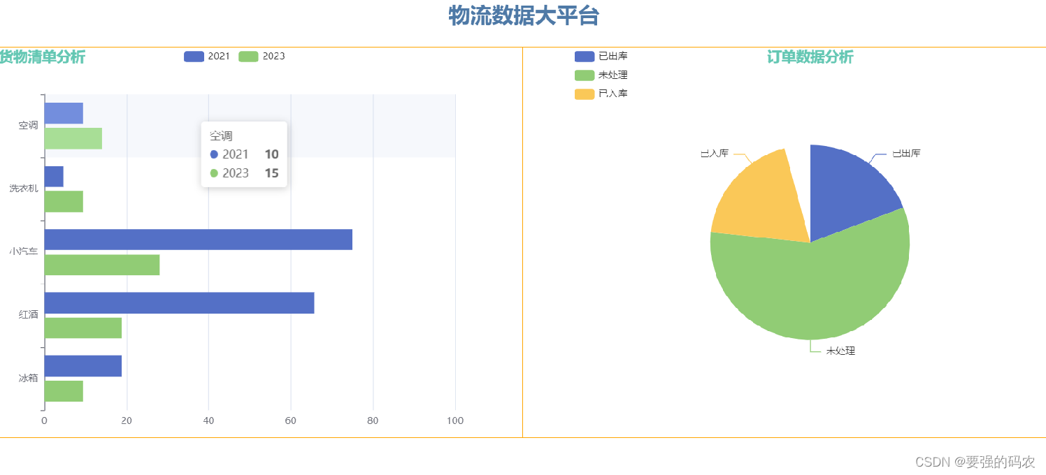 基于ssm+layui的物流管理平台_layui 收货地址管理-CSDN博客