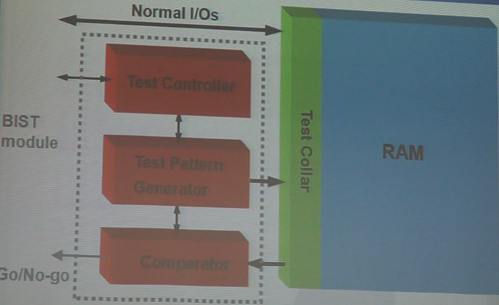 DFT系列文章之 《DFT基本知识点》_idempotent (cfid) coupling faults-CSDN博客