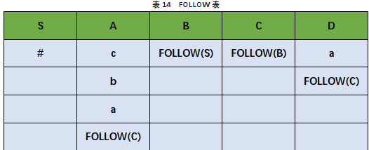 编译原理-FIRST表-FOLLOW表-LL1表（含python代码）_first集和follow集python-CSDN博客